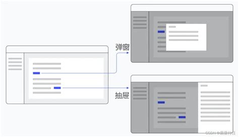 网页and小程序弹窗设计网站弹窗弹设计 Csdn博客