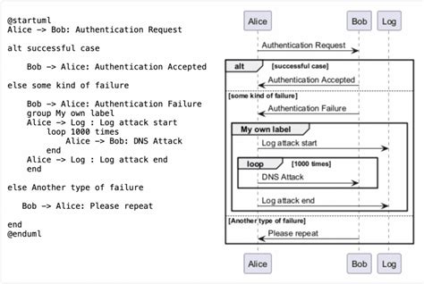 19 Mô Hình Diagram Mà Plantuml Hỗ Trợ Không Chỉ Có Uml Anhtd