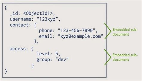Nosql Si Ufs 20142 Banco De Dados Mongodb