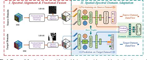 figure 1 from multisource cross scene classification using fractional