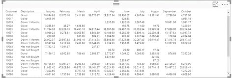 Solved Condition Filter Based On Values In Current Month