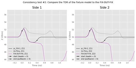 Ieeep370 Deembedding — Scikit Rf Documentation