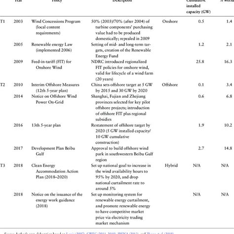 4 A General Stall Regulated Fixed Speed Wind Turbine Power Curve The Download Scientific