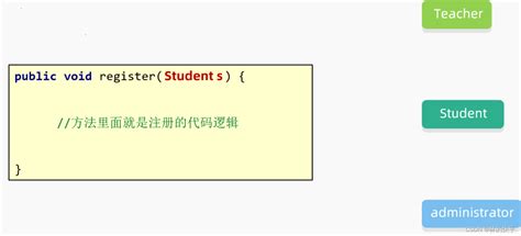 面向对象进阶 多态(java中的多态)详解java面向对象多态的体现 Csdn博客 面向对象进阶 多态(java中的多态)详解java面向对象多态的体现 Csdn博客