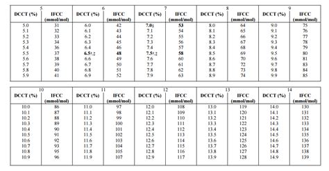 Nhs Weight Conversion Chart
