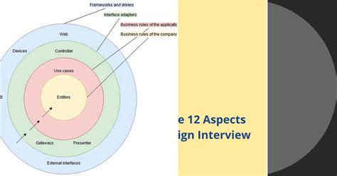 List Software Engineering Curated By Muhammad Ammar Hasan Medium