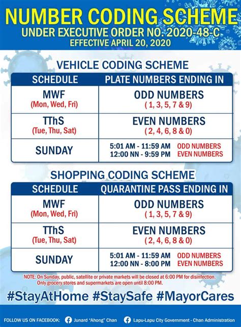 Guide New Vehicle Coding Scheme In Cebu City Mandaue And Lapu Lapu City