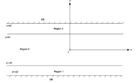 three layered planar waveguide download scientific diagram