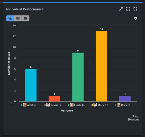 Tiles View In Performance Objectives For Jira Reporting App