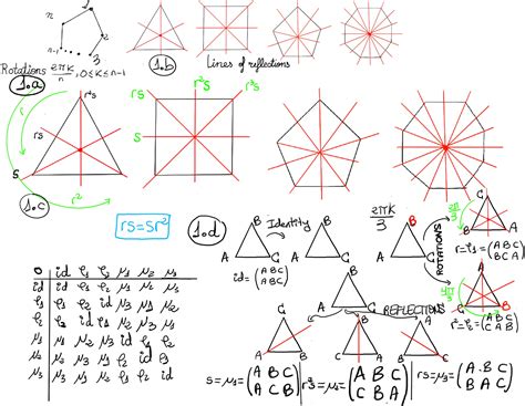 The Dihedral Group Justtothepoint