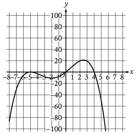 Precalculus Problems And Solutions Part 7