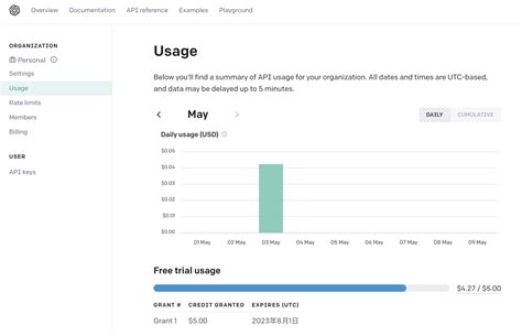 Chatgpt入门 Api与速率限制 《chatgpt学习专区》 极客文档