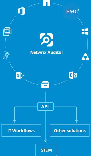 Netwrix Auditor Add On Store