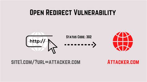 🚨 From Open Redirect In Login And Logout Exploiting Oauth Misconfiguration By Z00x Medium
