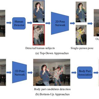 PDF Deep Learning Based Human Pose Estimation A Survey