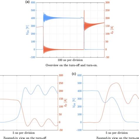 Ac Switching Waveforms Of The Low‐side Transistor In The Double‐pulse