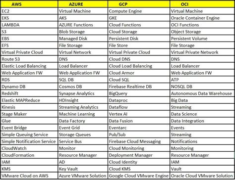 Ashfaque Ahmed Shaikh On Linkedin Azure Azurecloud Aws Gcp
