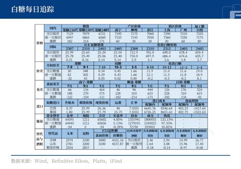 白糖：现货坚挺，咬定青山不放松东方财富网