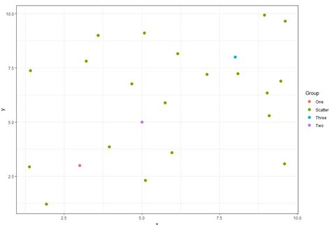 R Assign Points To A Group Based On Minimum Distance Stack Overflow