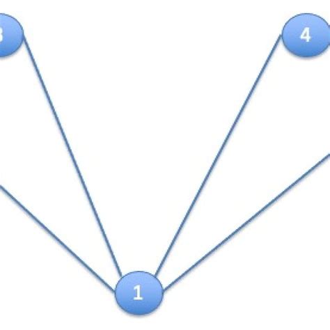 Core Periphery Network With Five Nodes Download Scientific Diagram