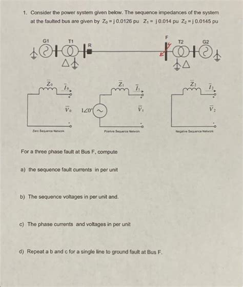 Solved Consider The Power System Given Below The Chegg