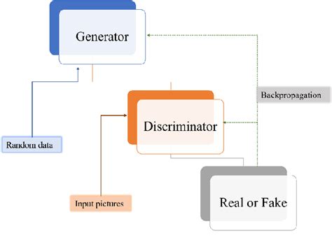 Figure 1 From Visual Performance Of Dcgan Model For Analyzing Emoji Generation Semantic Scholar