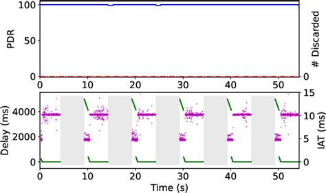 Figure 1 From Behavior Of Ieee 802 11 Devices Under Interference Semantic Scholar
