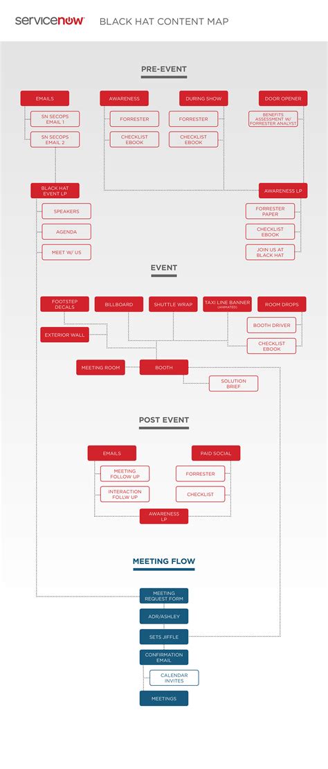 ServiceNow On Behance