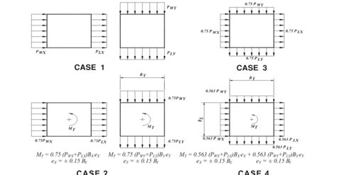 Risa Use Risa To Consider Bi Directional Quartering Wind Loading