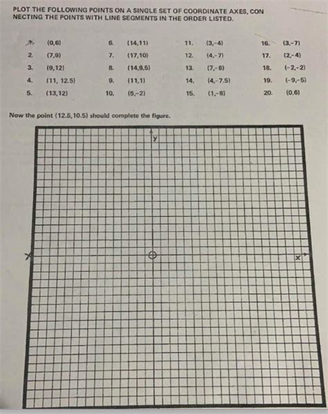 Solved PLOT THE FOLLOWING POINTS ON A SINGLE SET OF Chegg Com