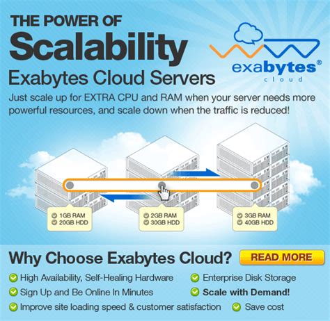 The Power Of Scalability Exabytes Cloud Servers Exabytes Blog