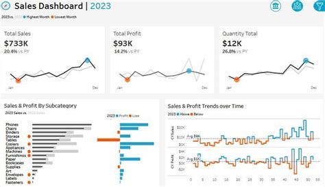 Dataanalysis Analyticsjourney Datadriven Datavisualization Anwaar Al Doais