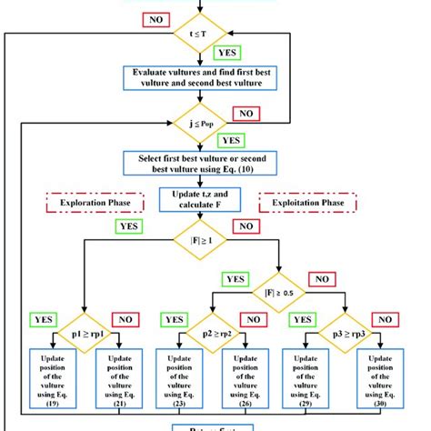 Avoa Flowchart 56 Download Scientific Diagram