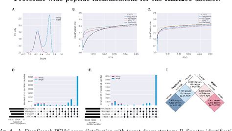 Figure 1 From Towards Less Biased Data Driven Scoring With Deep Learning Based End To End