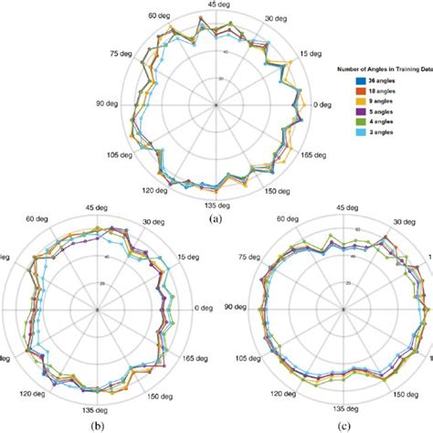 Pdf Calibration Algorithms For Polarization Filter Array Camera Survey And Evaluation