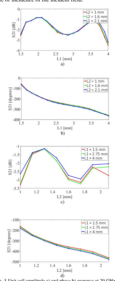 Figure 3 From Low Profile Dual Band Dual Polarized Transmitarray Antenna For Satellite