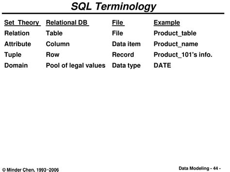 data modeling and database design ppt download