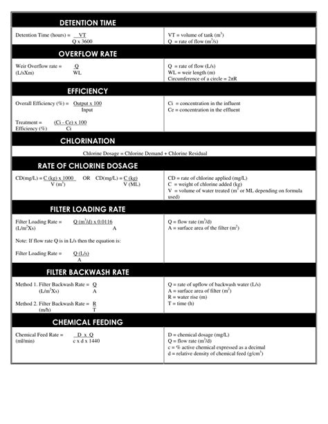Canadian Abc Examination Conversion Factors Cheat Sheet Download