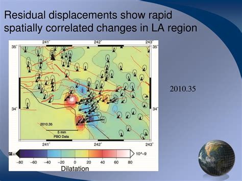 Ppt Time Dependent Estimates Of The Velocity Gradient Tensor Field For Transient Detection