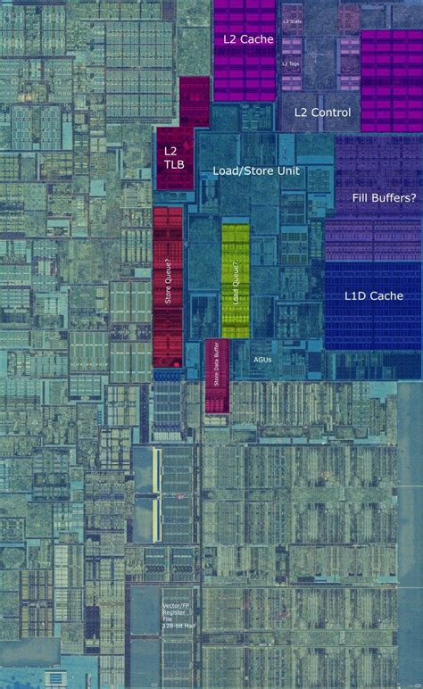 Skylake Intels Longest Serving Architecture Skylake Intels Longest Serving Architecture