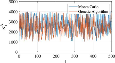 Figure 6 From Estimation And Analysis Of The Electric Arc Furnace Model Coefficients Semantic