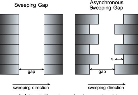 Figure 1 From Improving The Modelling Of A Multi Leaf Collimator With Tilted Leaf Sides Used In