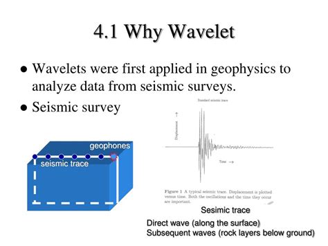 ppt haar wavelet analysis powerpoint presentation free download id