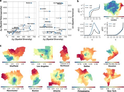 Class Coverage Times And Ethnic Segregation In Urban Systems A