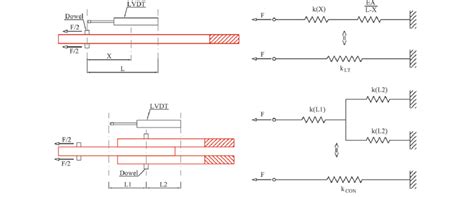 Procedure For Joint Stiffness Estimation Download Scientific Diagram