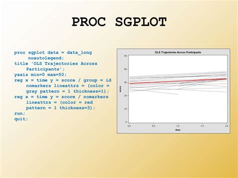 Ppt Developing A Mixed Effects Model Using Sas Proc Mixed Powerpoint Presentation Id9479642
