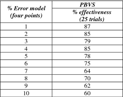 Table 1 From Comparative Performance Analysis Of Image Based And