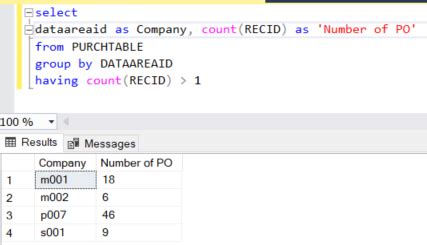 Adventures In Axapta World Check Your Data Via SQL