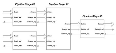 Verilog设计Valid Ready握手协议 信号 Verilog设计Valid Ready握手协议 信号