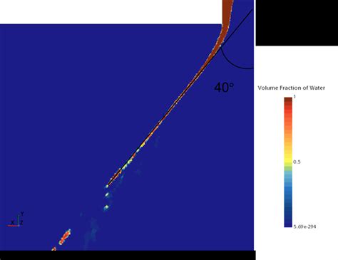 Water Volume Fraction In Vof Cfd Simulation Showing The Conical Sheet Download Scientific